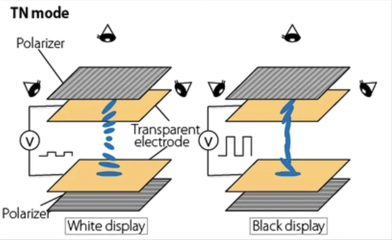 What are the three types of LCD? - TFT/OLED/LCD/Touch Display ...